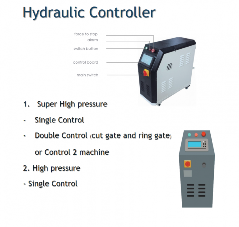 High Pressure Controller - THRS/THAI HOT RUNNER SERVICE CO.,LTD.