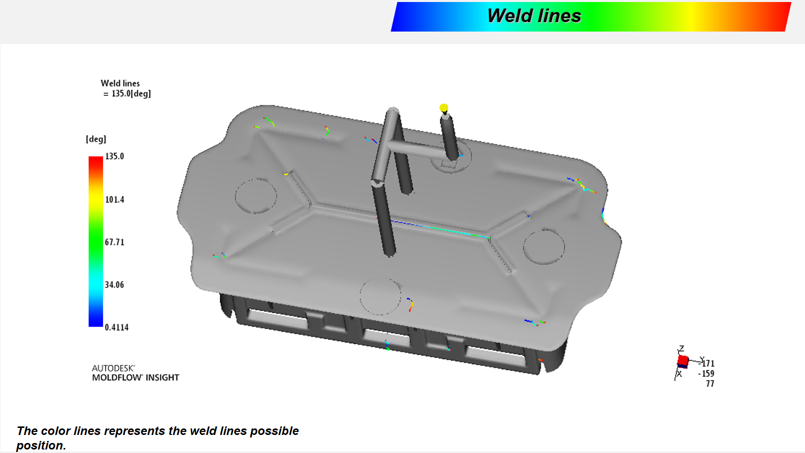 Mold Flow Analysis - THRS/THAI HOT RUNNER SERVICE CO.,LTD.