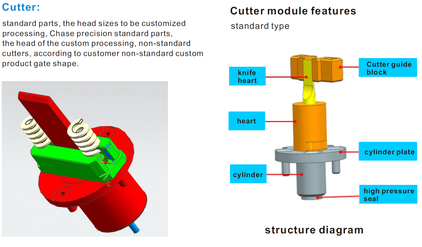 Mold-embedded Components - THRS/THAI HOT RUNNER SERVICE CO.,LTD.