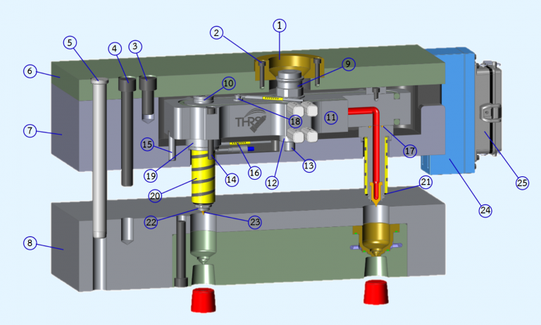 Structure of Hot Runner System (All) - THRS/THAI HOT RUNNER SERVICE CO ...