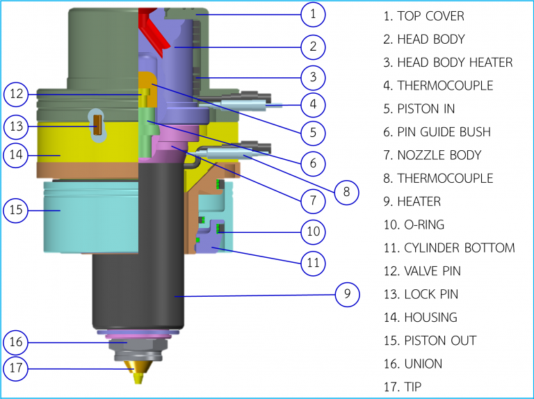 Single Valve System - THRS/THAI HOT RUNNER SERVICE CO.,LTD.